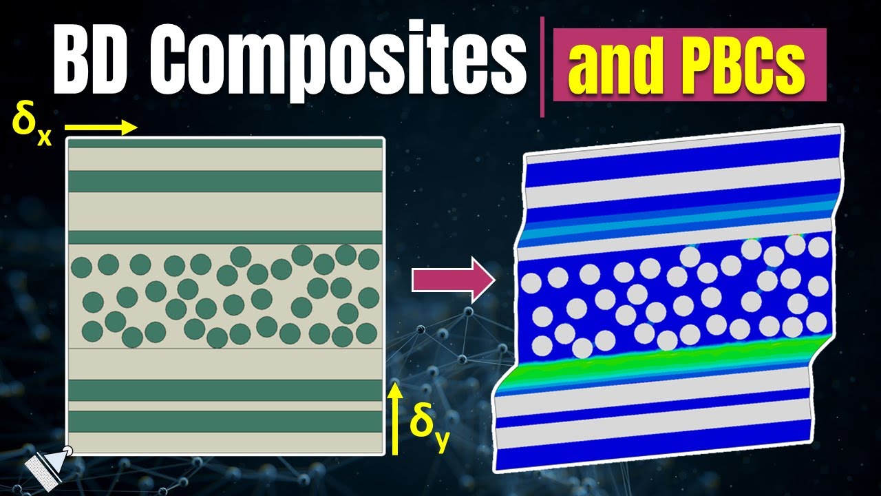 Modelling of BD Composites with Periodic Boundary Conditions - YouTube