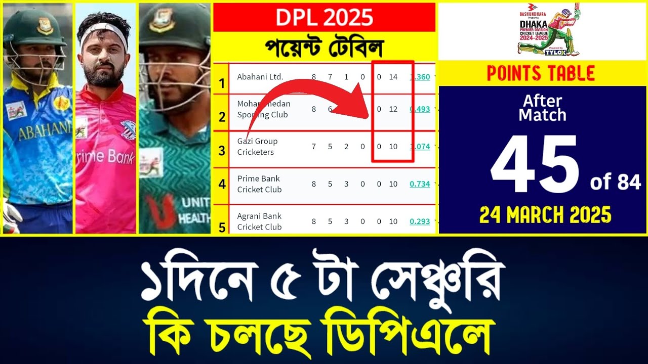 DPL Points Table Today | Match 45 | 24 March 2025 | Dhaka Premier ...