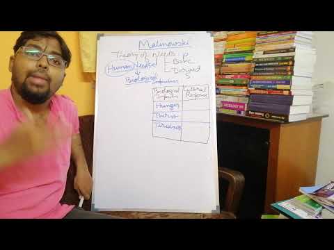Malinowski's Theory of Needs : Part 1. - YouTube