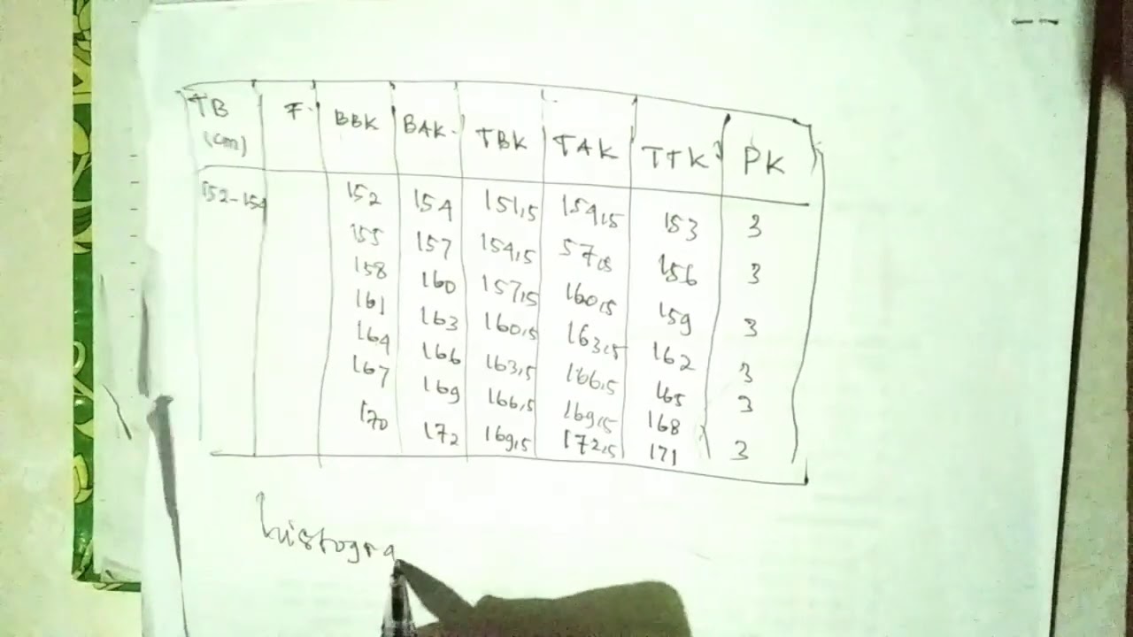 Tabel Distribusi Frekuensi Data Berkelompok dan Histogram - YouTube