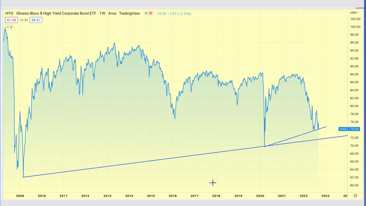 Eleven Free Wild & Crazy Charts - YouTube
