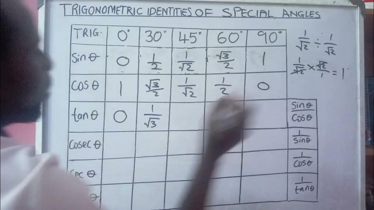 SIMPLE TRICK ON HOW TO MEMORIZE TRIGONOMETRIC IDENTITIES OF SPECIAL ...
