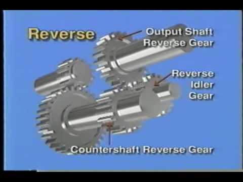 Ford Manual Transmission and Trans Axle Operation - Part 2 - YouTube