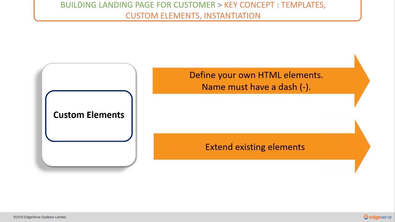 03 Key Concept Templates, Custom Elements , Instantiation Basics - YouTube