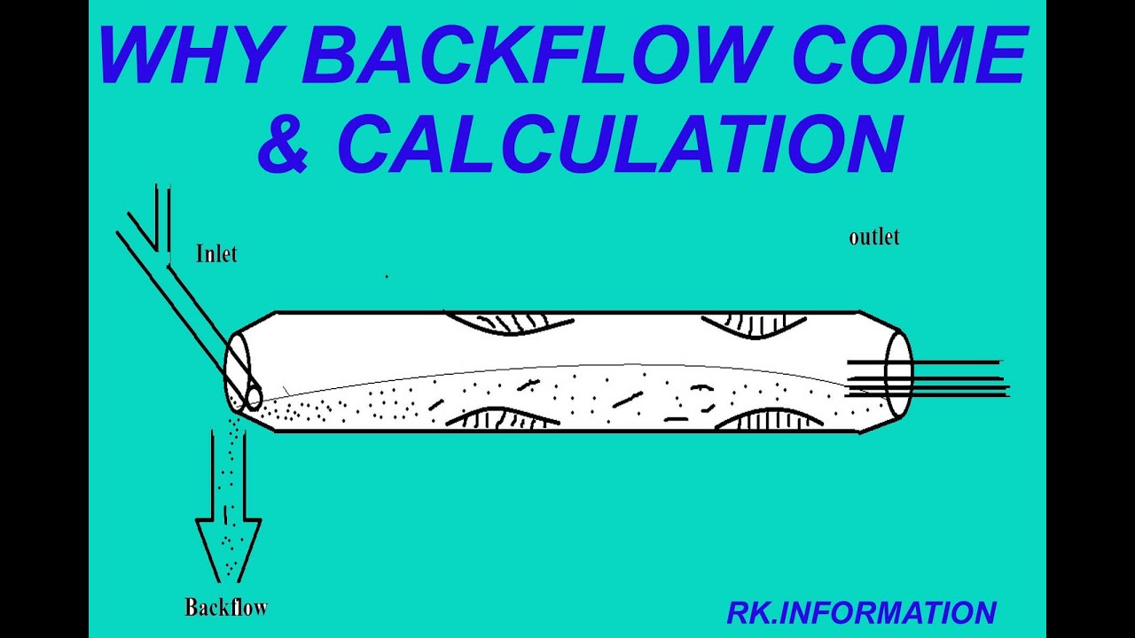 WHY BACKFLOW COME IN DRI KILN & CALCULATION - YouTube