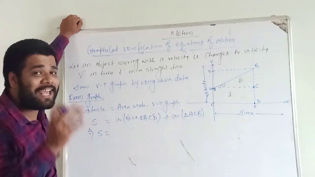 Class 9: Graphical Verification of equations of motion - YouTube