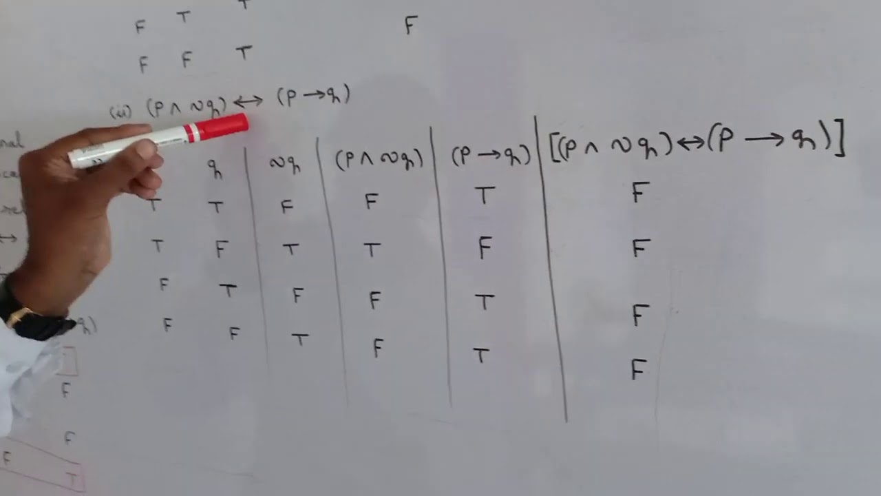 Mathematical Logic YouTube mathematical-logic-youtube