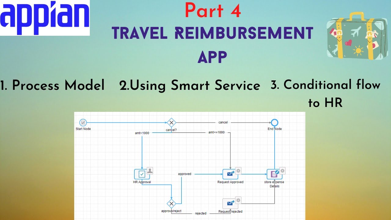 Part 4 Process Model Designing Travel Reimbursement Appian Tutorial Youtube