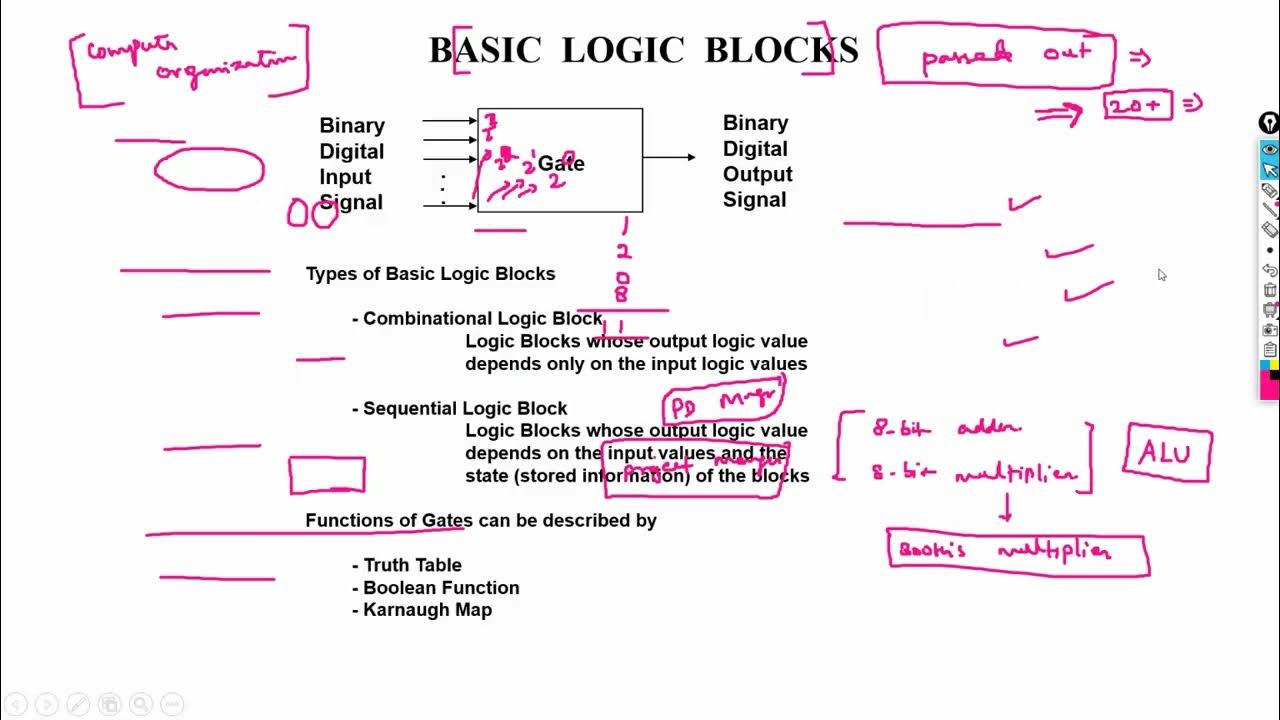 B3 - Digital Fundamentals - Part 1 - YouTube