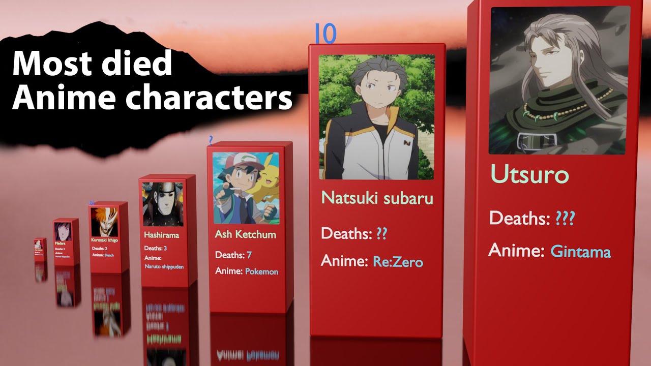 Top died Anime Characters in All Time - YouTube