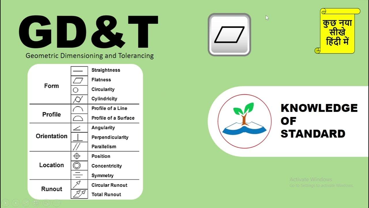 GD&T - Flatness symbol uses , Geometric Dimensioning and Tolerancing symbols #gd&t - YouTube
