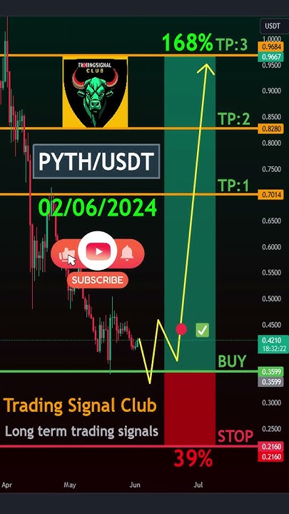 Cryptocurrency Price News Pyth Network Technical Analysis - Pyth Network (PYTH) Price Prediction ...