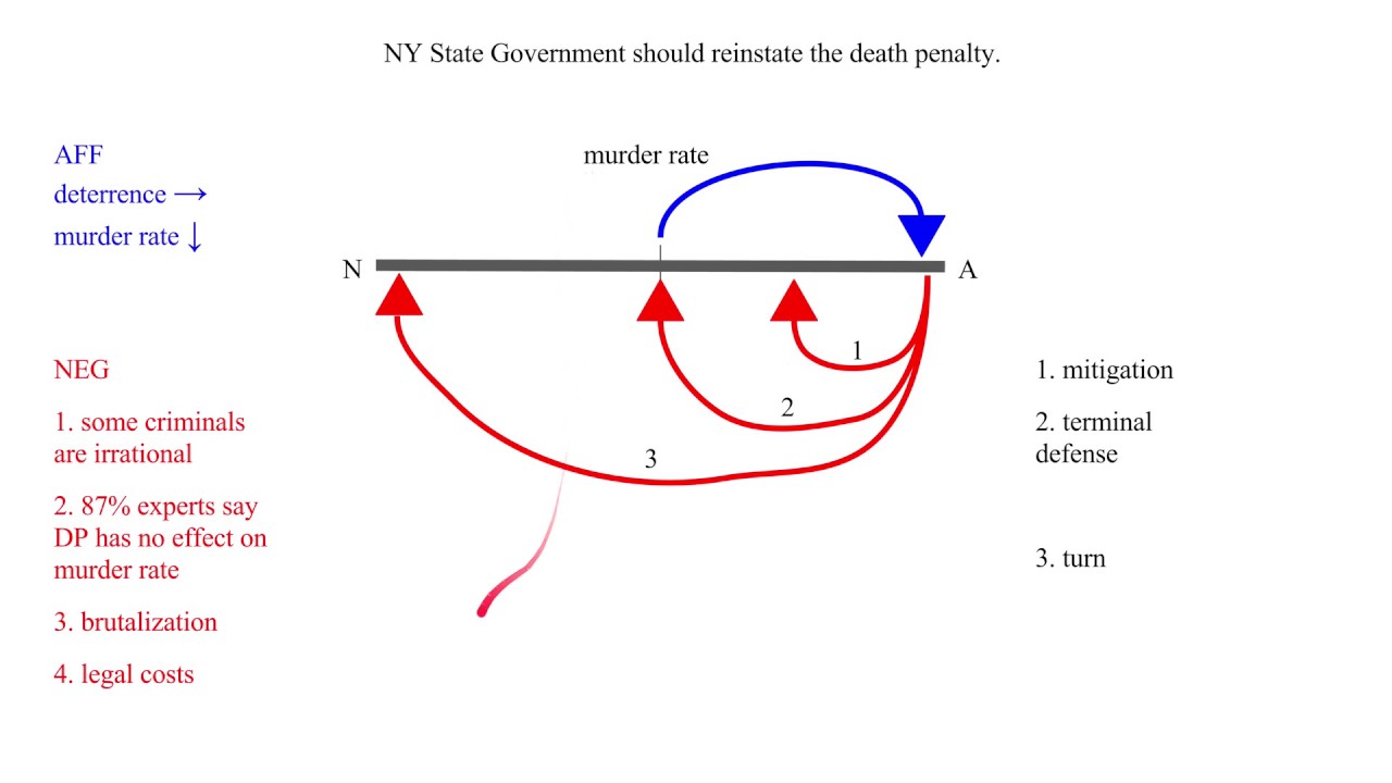 Debate Strategy: Offense vs. Defense - YouTube