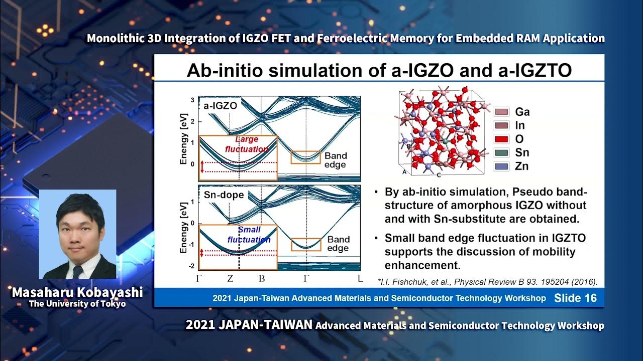 Monolithic 3D Integration of IGZO FET and Ferroelectric Memory for Embedded RAM Application ...