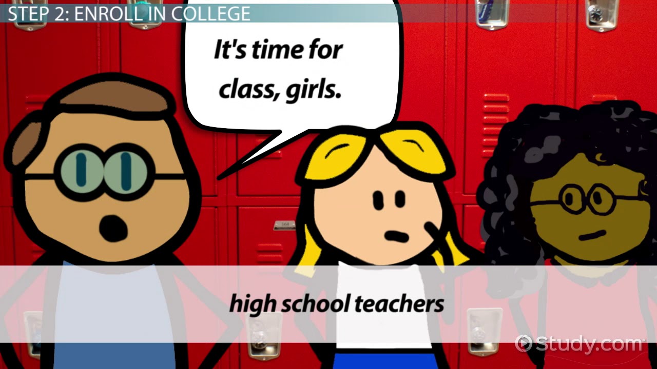 Requirements To Be A Teacher V2 YouTube requirements-to-be-a-teacher-v2-youtube