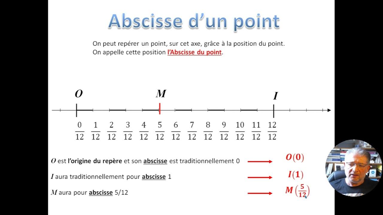 Placer des points sur un axe gradué. - YouTube