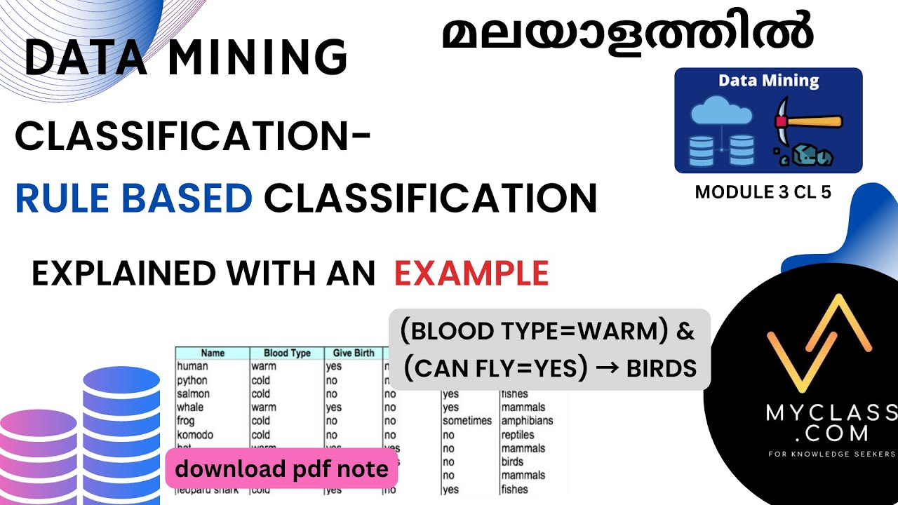 DM3 CL5-CLASSIFIACATION-RULE BASED Classification IN DATA MINING ...