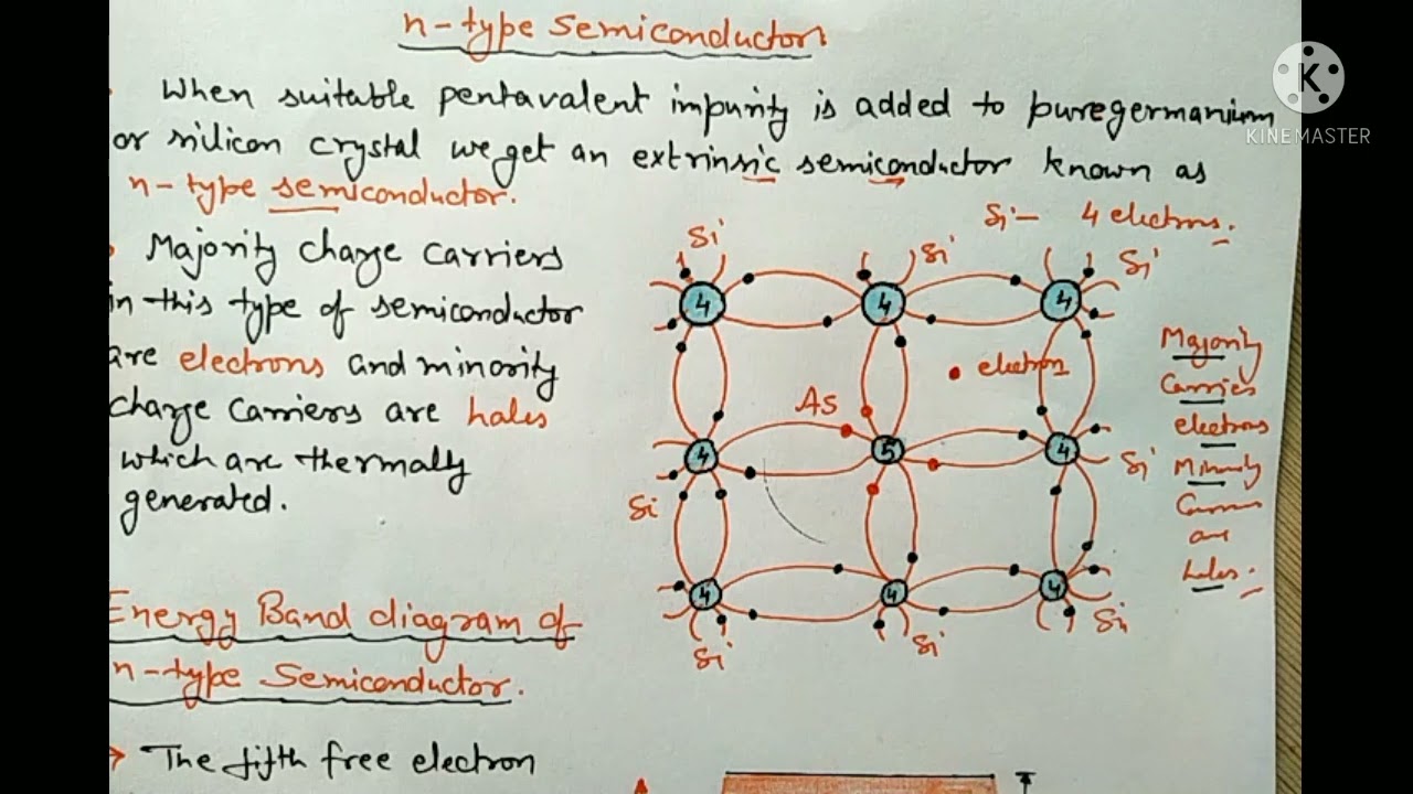 #n-typeSemiconductor #Class-12 #Physics @LearnoHub - Class 11, 12 - YouTube