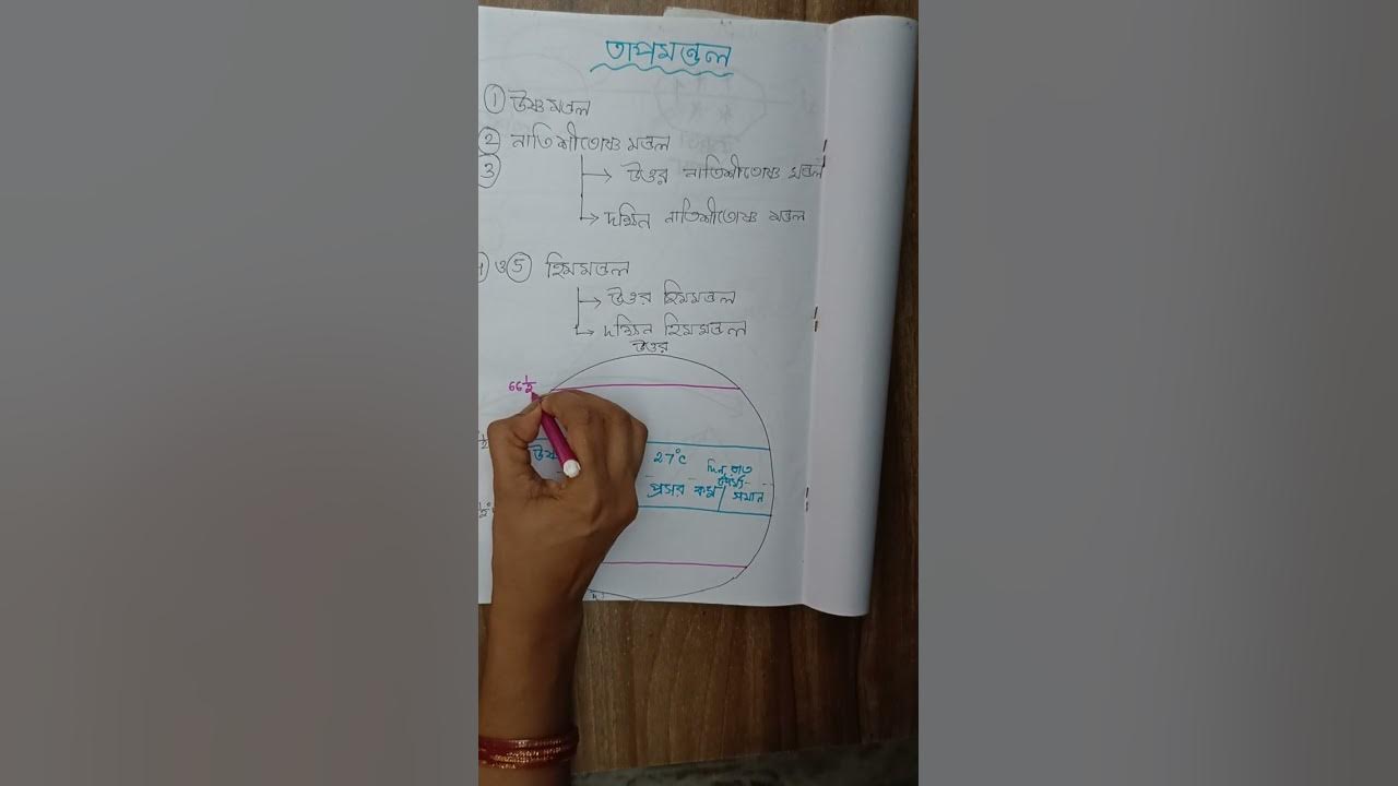 🌍SB Geography Class #বায়ুমন্ডল -7 #পৃথিবীরতাপমণ্ডল #class10 #wbbse ...