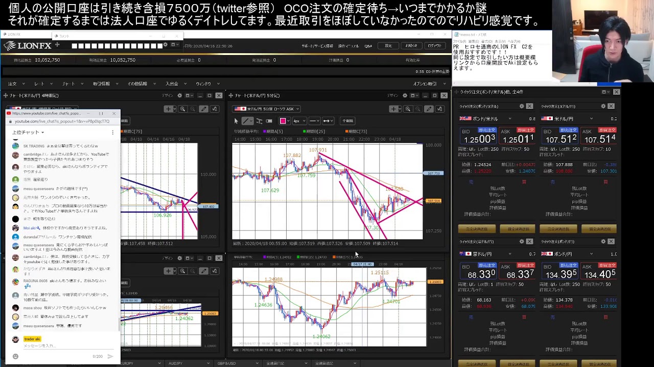 Aki FX 4/17 - YouTube