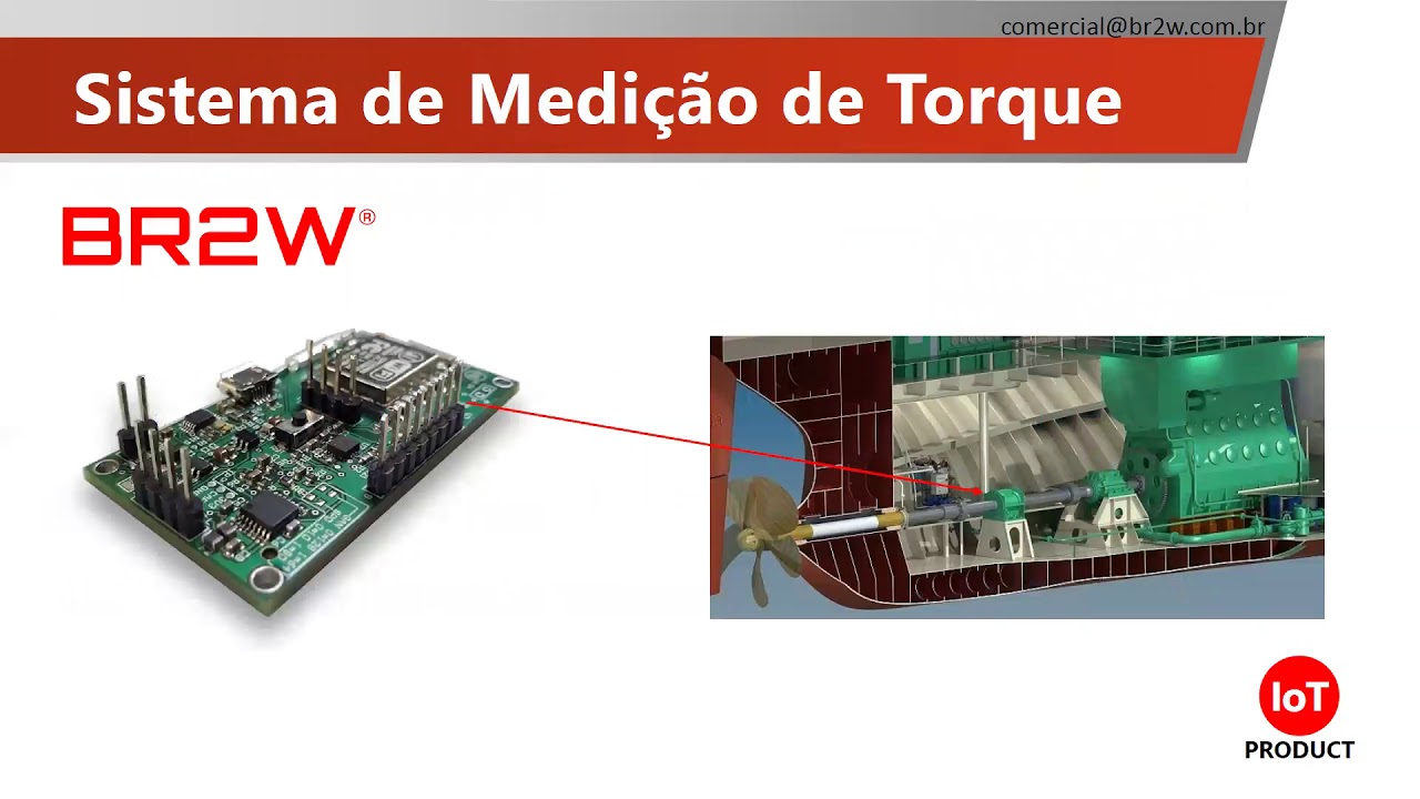 Br2w Rio Oil and Gás 2018 - YouTube
