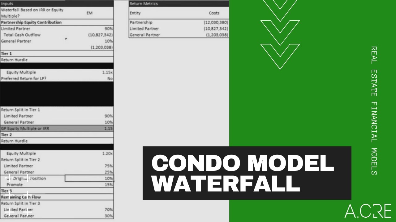Waterfall Module For The A.CRE Condo Development Model - YouTube