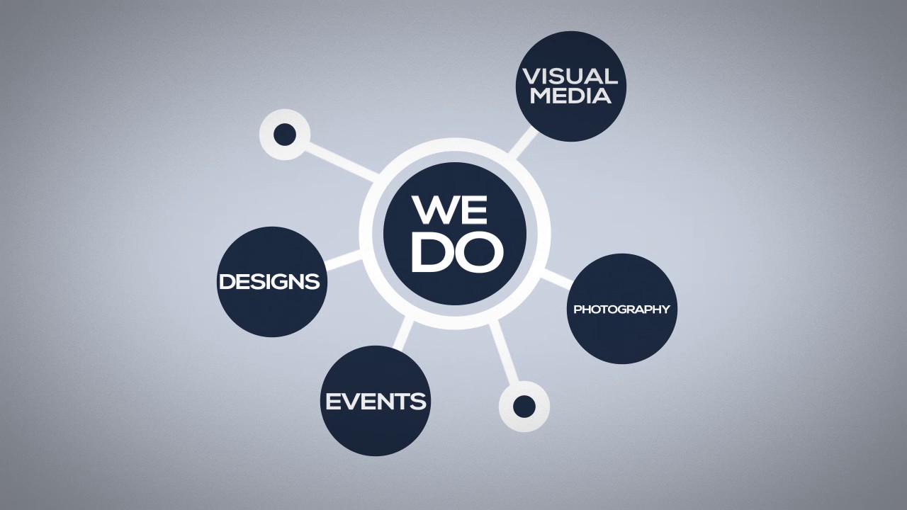 The Eventura - Explainer Video - YouTube