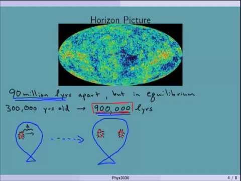 Cosmology Lecture 8 Inflation - YouTube