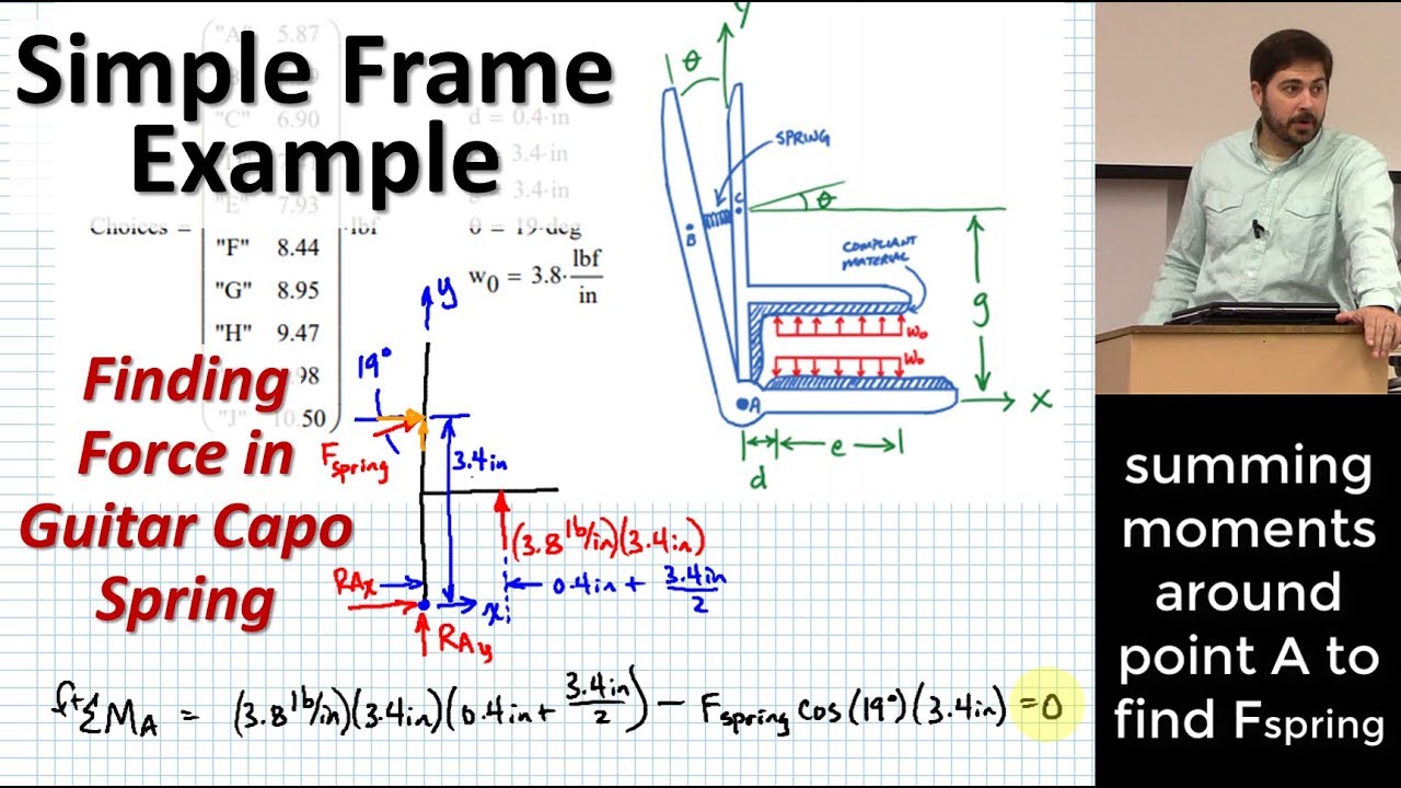 Simple Frame & Machine Example: Finding the Force in a Guitar Capo ...
