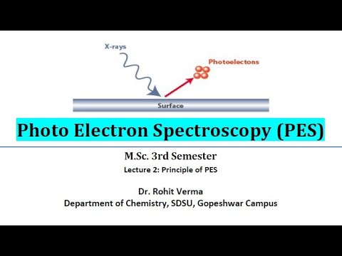 Lecture 2: Principle of PES - YouTube