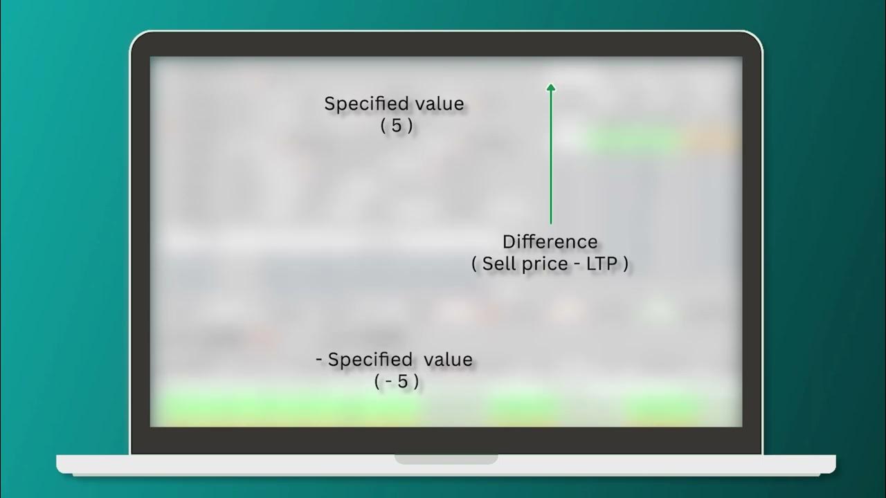 Manage 9:20 Straddle Using Price Action | TradeFlow - YouTube