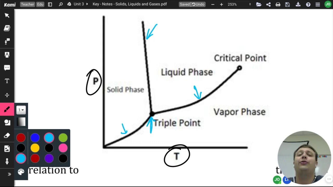 AP Chemistry - Unit 3 - Phase Diagrams - YouTube