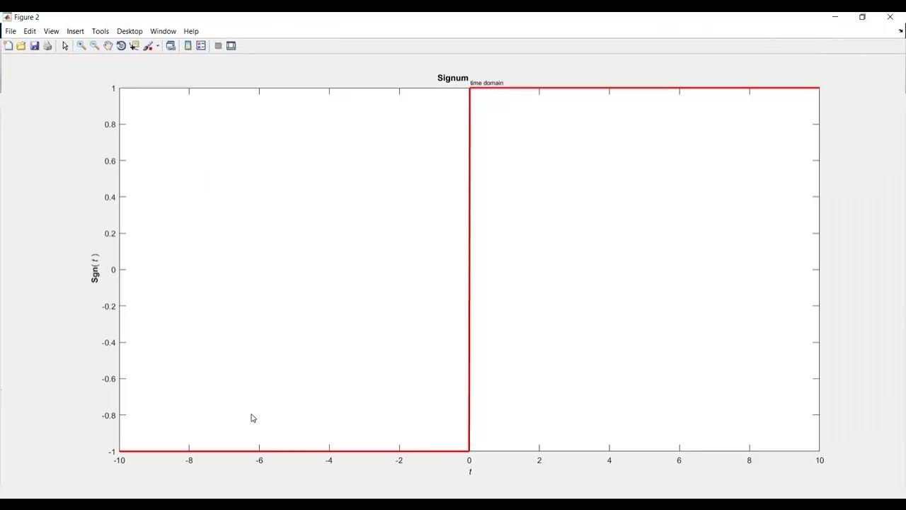 Signum Function Plot Using Matlab Youtube