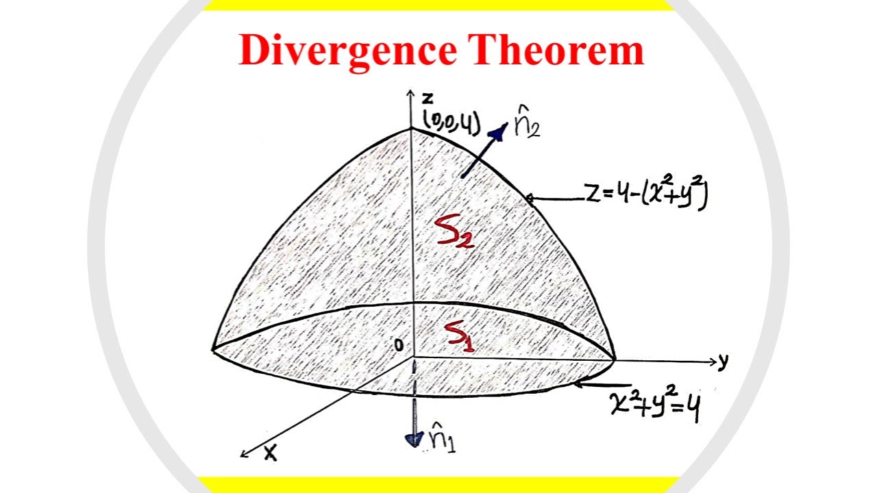 gauss divergence theorem - YouTube