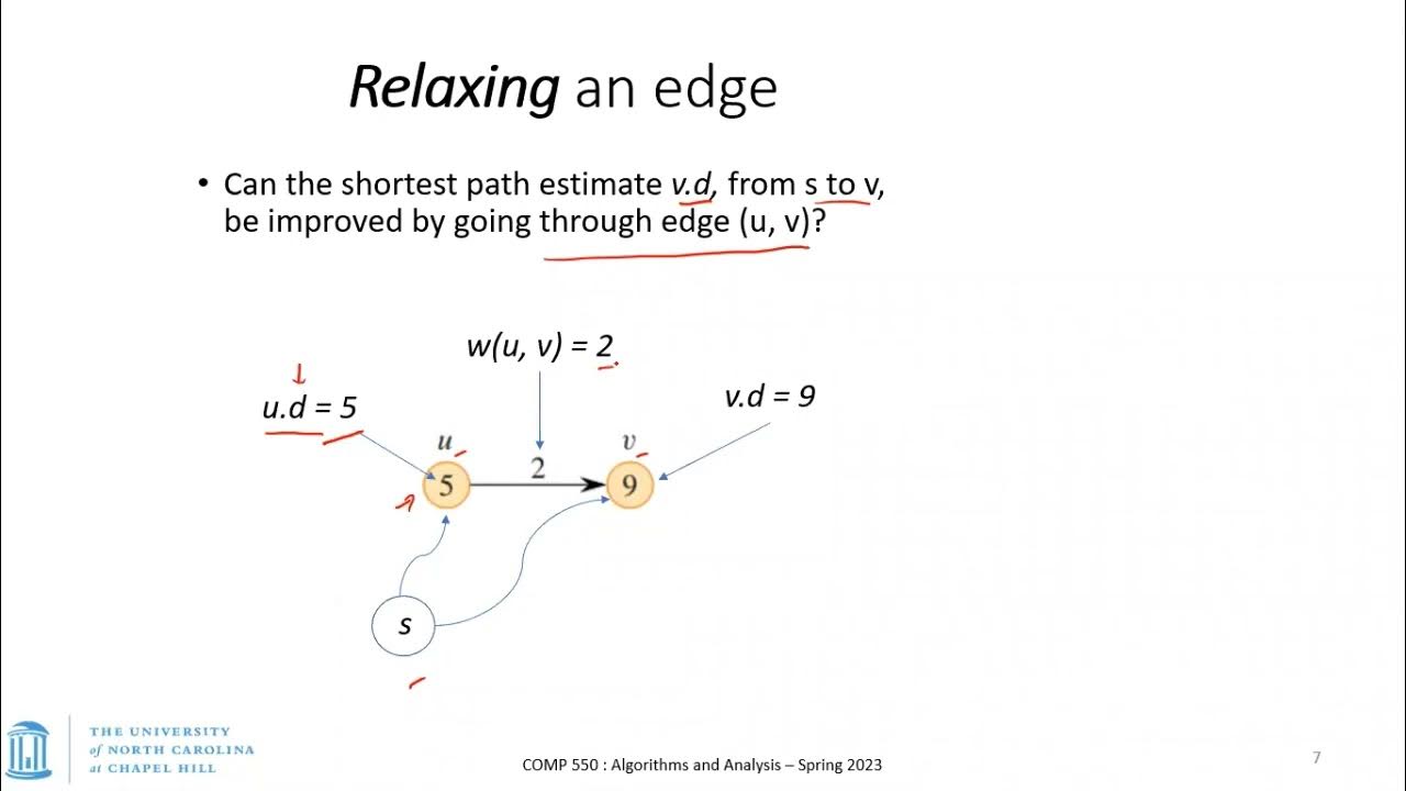 Unc Algorithms And Analysis S23 Lecture 18 Spt Dijkstra And Bellman Ford Youtube