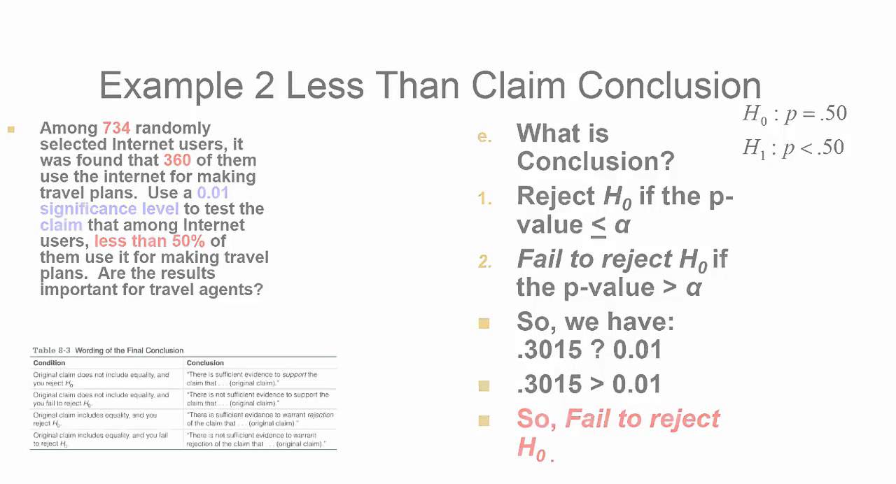 Testing a Claim about a Proportion - YouTube