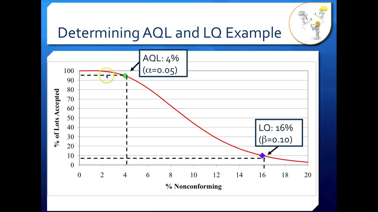 Producer S And Consumer S Risk Lecture Corrected Youtube
