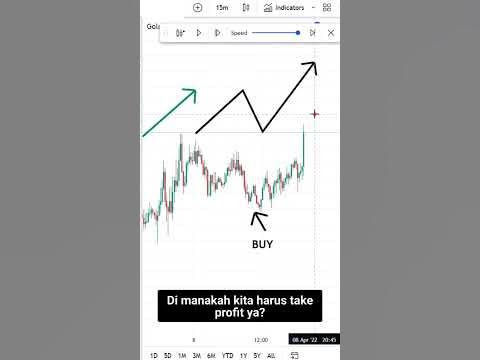 MENENTUKAN TAKE PROFIT MENGGUNAKAN FIBONACCI RETRACEMENT!! - YouTube