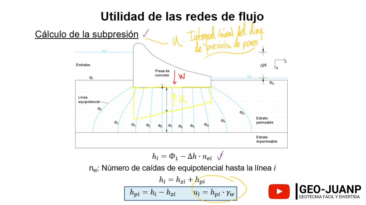 Ecuaciones caudal de infiltración y subpresión en la red de flujo ...