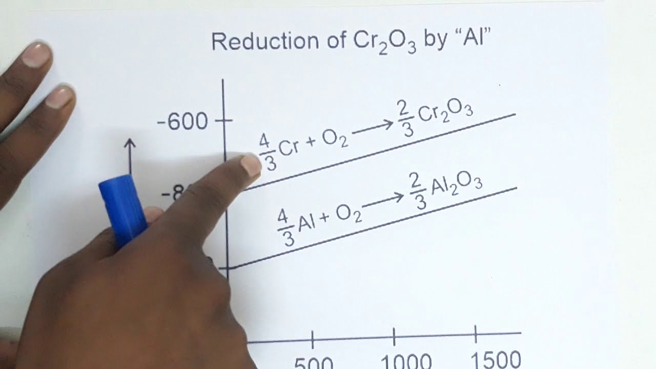 Class 12 Chemistry / Ellingham diagram -Metallurgy / Application and ...