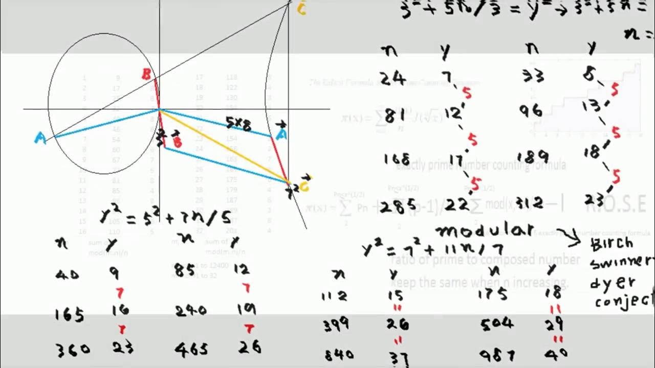 Generalized Riemann Hypothesis - YouTube