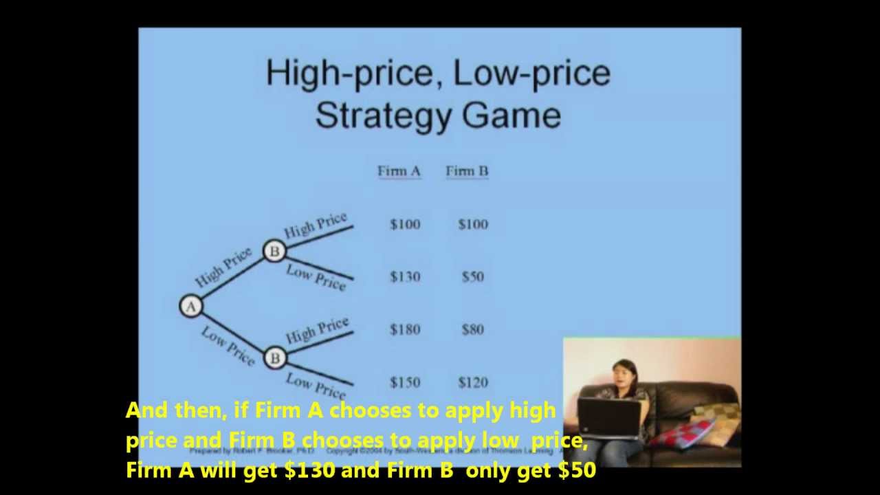 Salvatore Chapter 10 :: Game Theory & Strategic Behavior :: By Debby ...