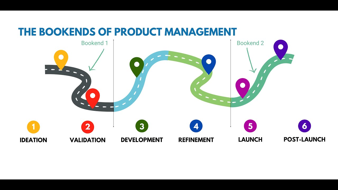 The Bookends of Product Management - YouTube