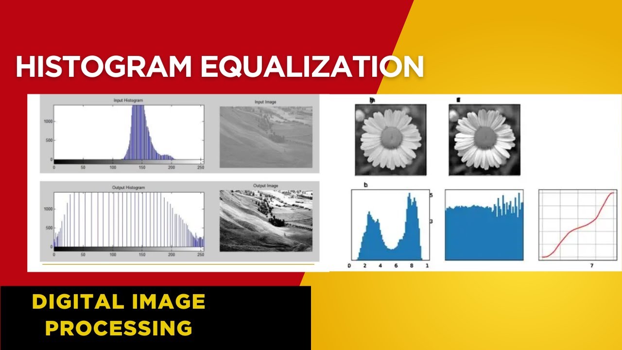 Histogram equalization - YouTube