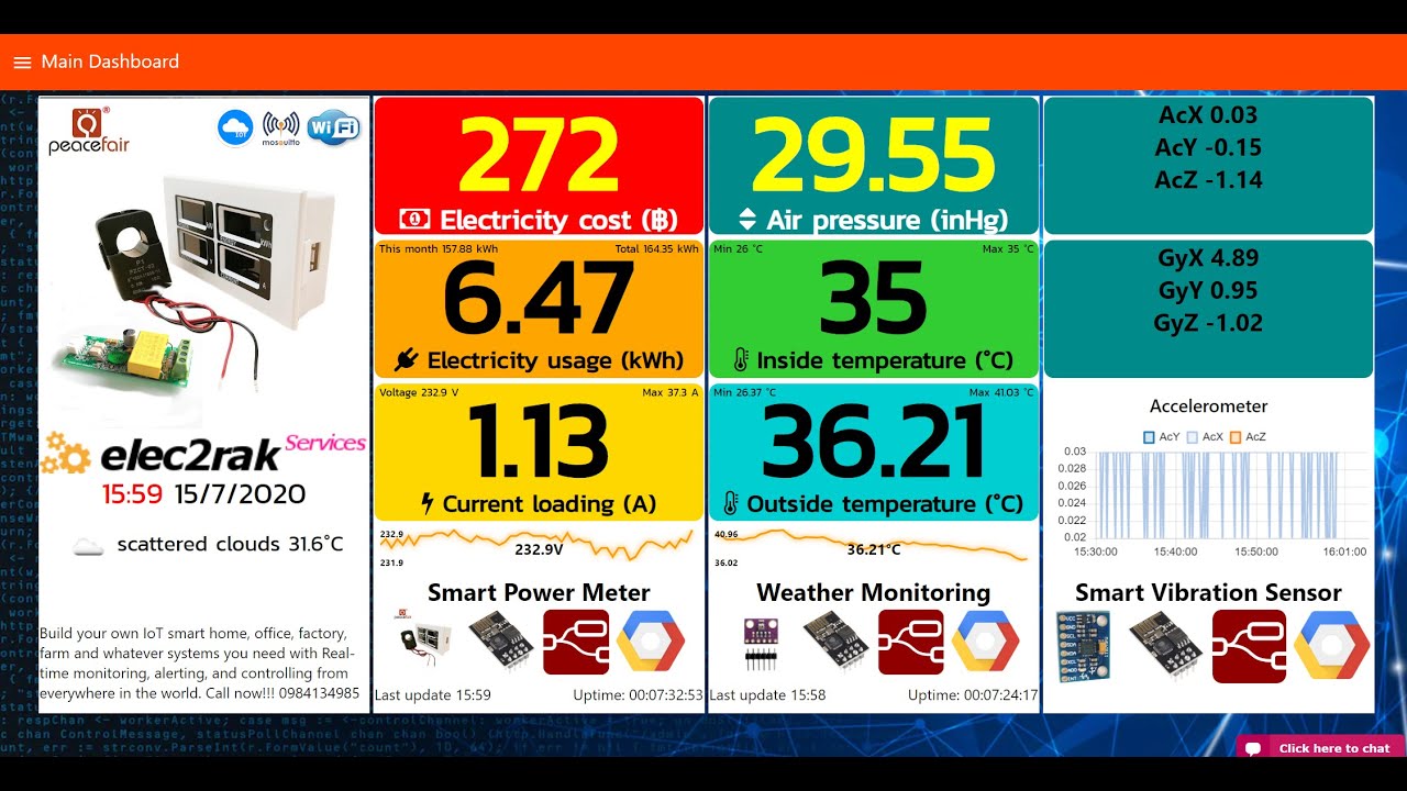 DIY IoT MQTT Smart Energy Meter - YouTube