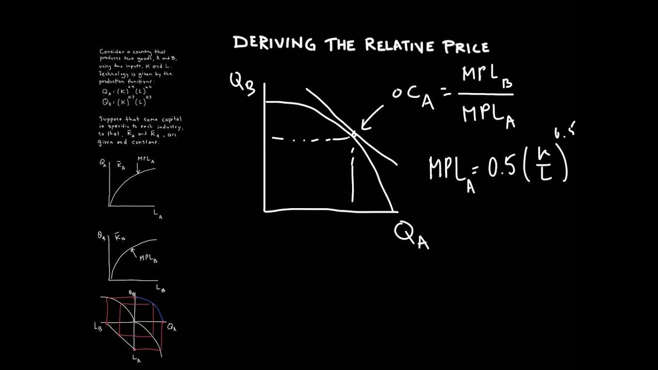 derive relative price - YouTube