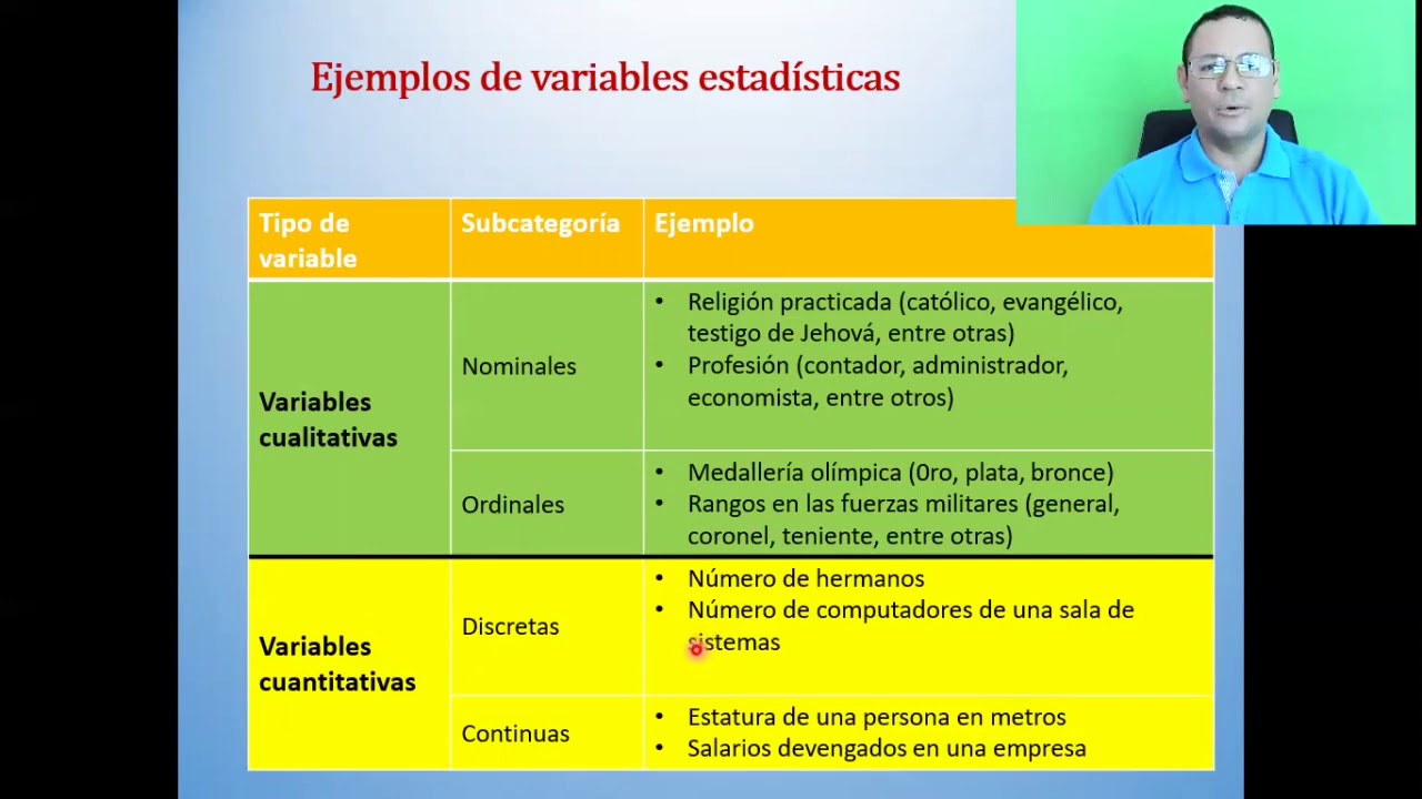 Variables estadísticas - YouTube