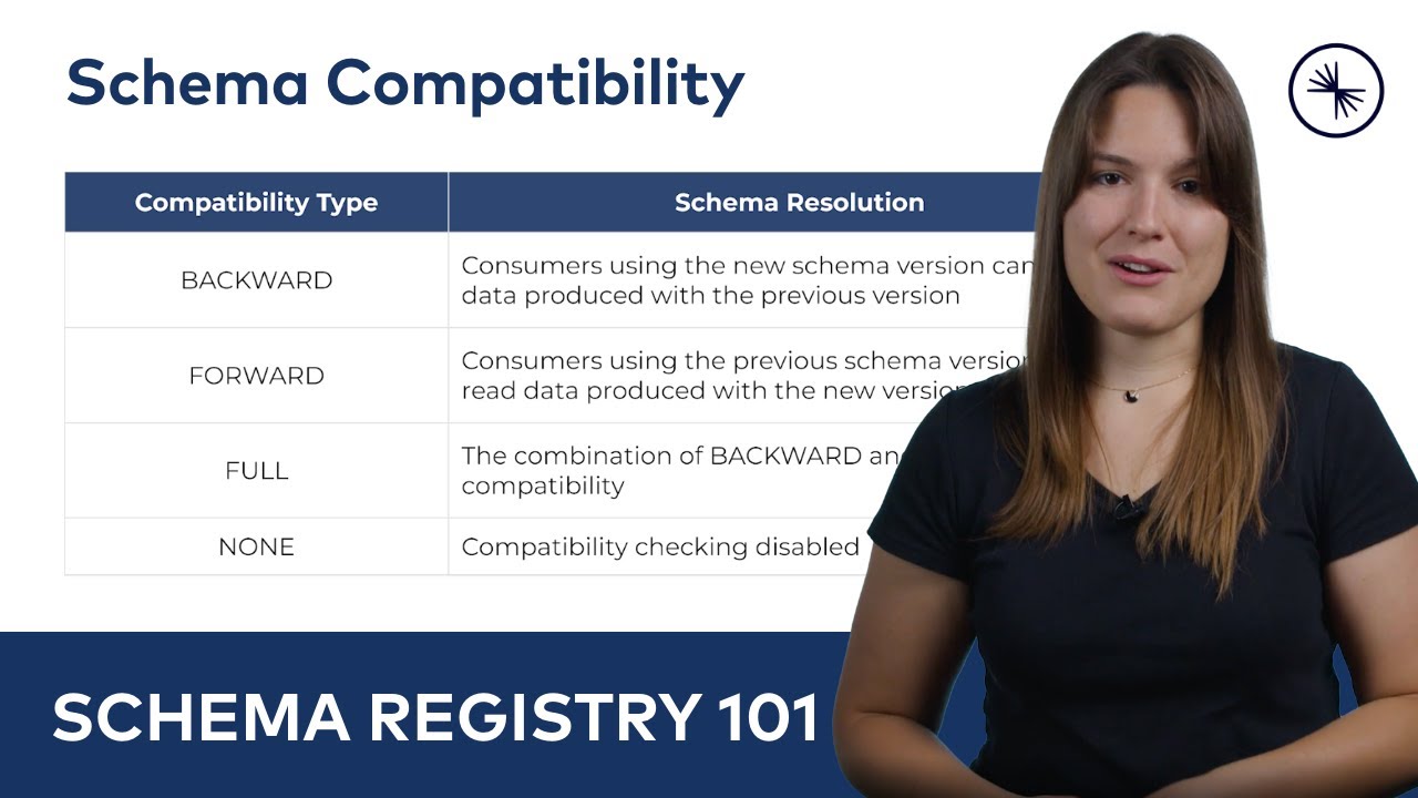 Schema Compatibility | Schema Registry 101 - YouTube
