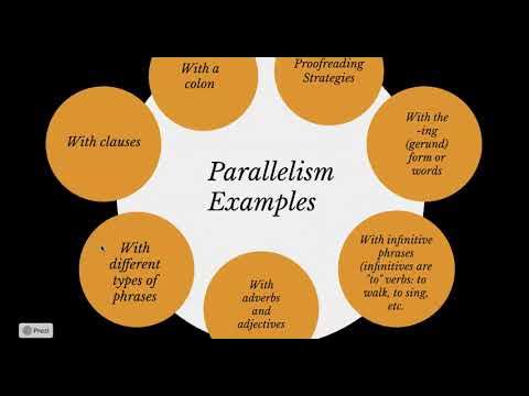 Parallelism Lesson - YouTube