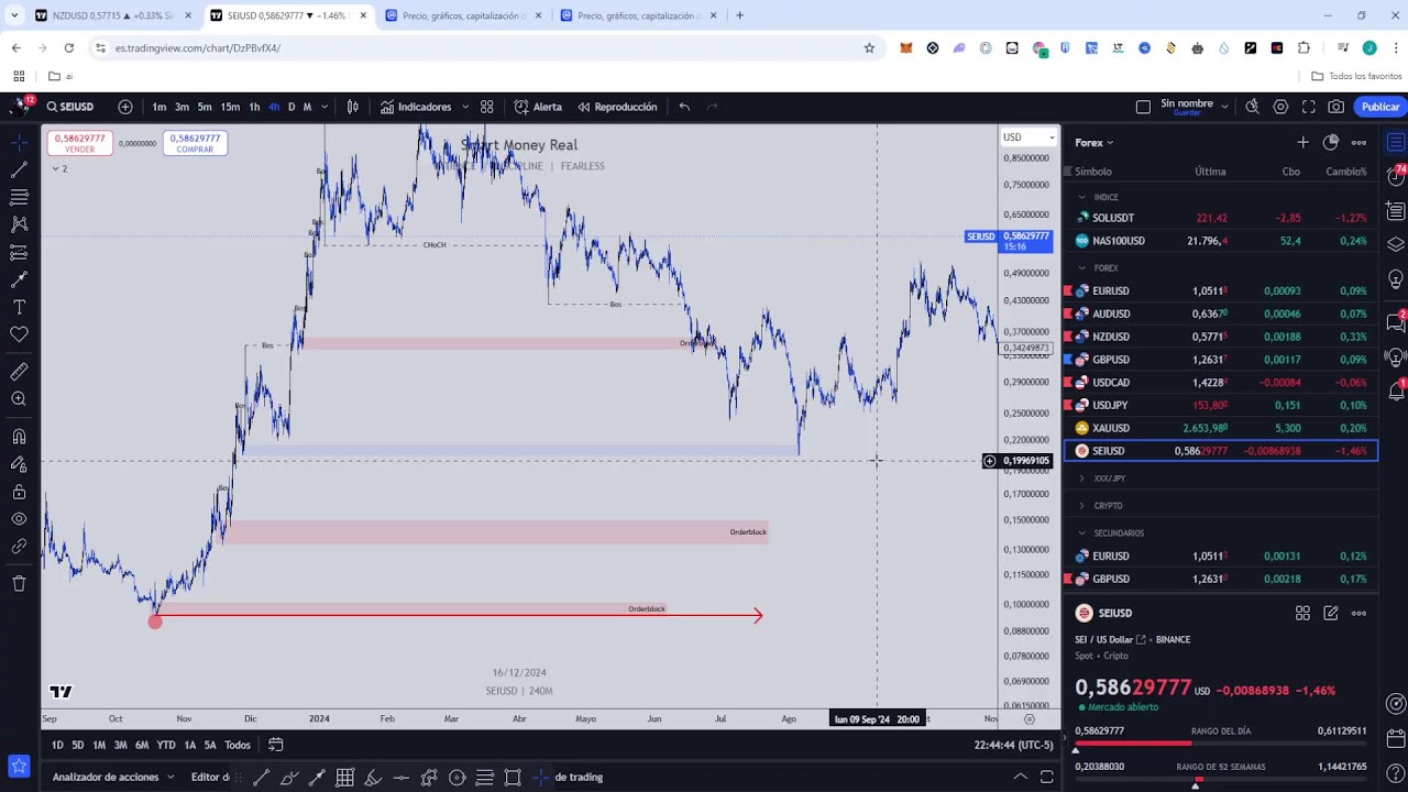 ️ ANALISIS EN VIVO | FOREX | CRYPTO | BITCOIN | SMART MONEY REAL LIVE ...